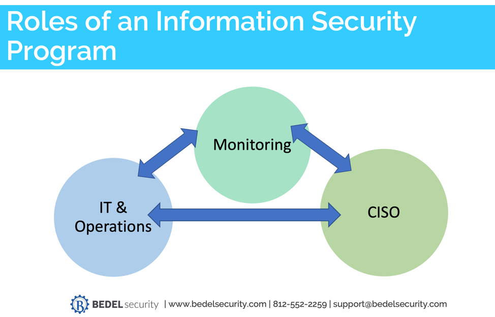 The 3 Key Roles in Cybersecurity