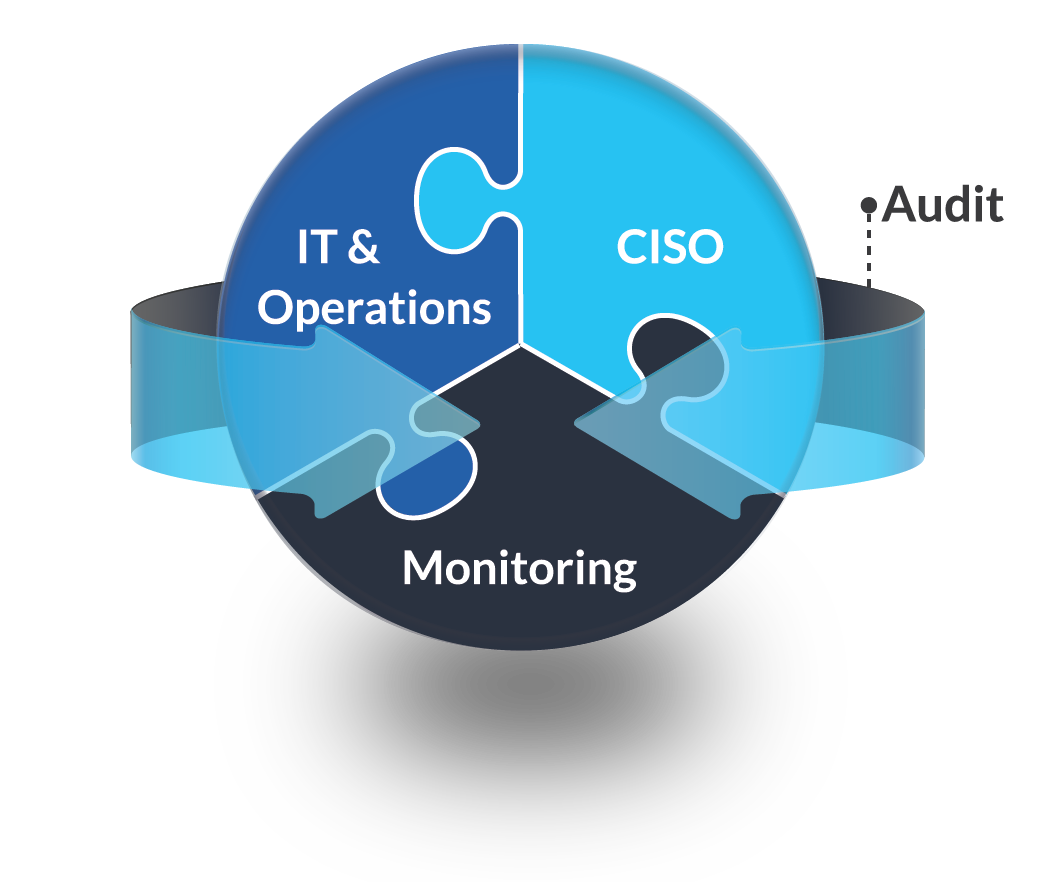 Bedel Security vCISO Services